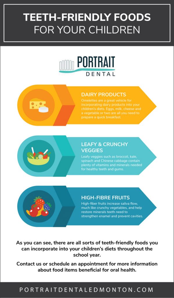 Teeth-Friendly Foods for Your Children